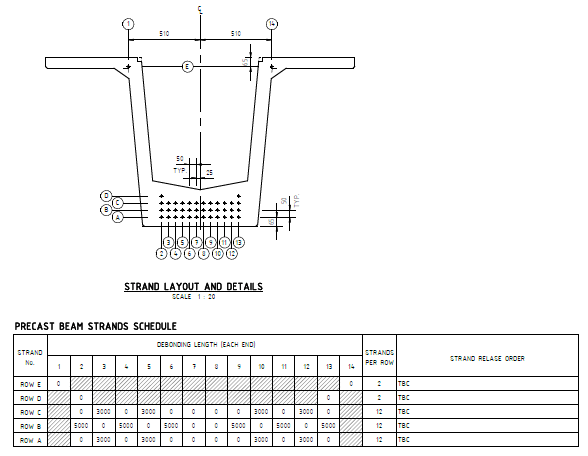 Tendon Strand Layout | Holdfast Training Services Trial Blog